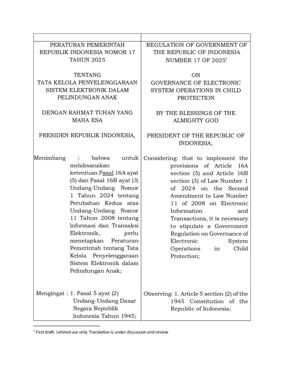Indonesia: Government Regulation No. 17 of 2025 on the Governance of ...